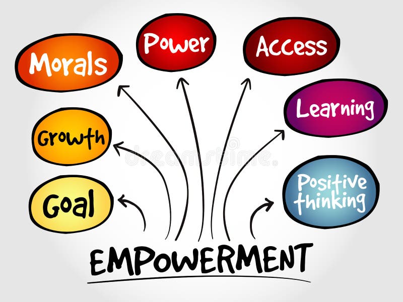 Empowerment Vision Stock Illustrations – 769 Empowerment Vision Stock ...