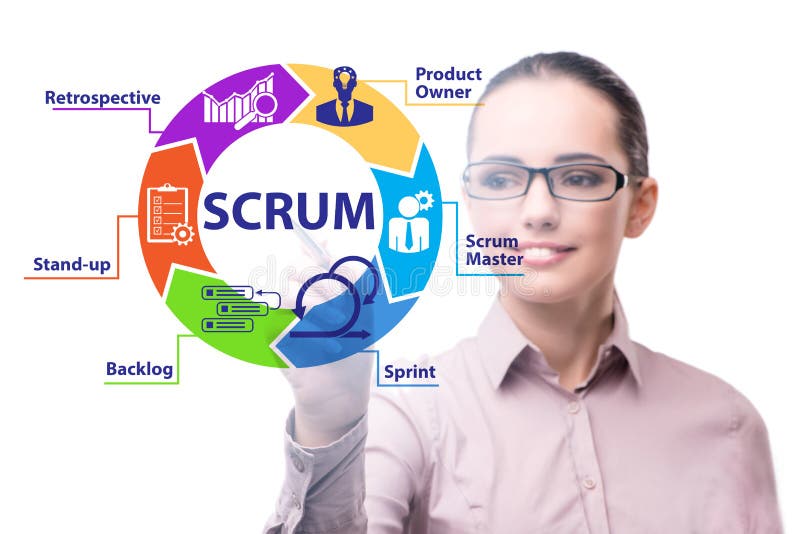 Empresaria En Concepto De Método ágil Scrum Imagen de archivo - Imagen de plan, tarjeta: 210424251