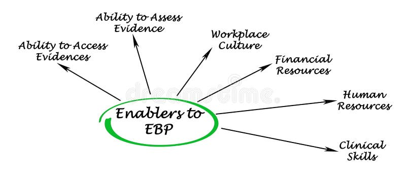 Diagram of EBP stock photo. Image of finger, doctor, presentation ...