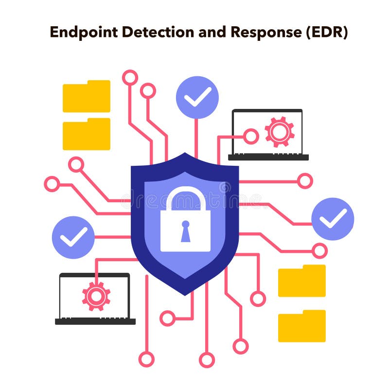 Endpoint Detection and Response. Endpoint Security Solution, Continuous Stock Vector ...