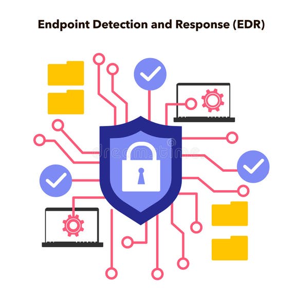 Endpoint Detection and Response. Endpoint Security Solution, Continuous ...