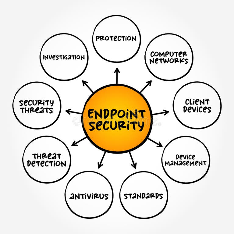 Endpoint Devices Stock Illustrations – 144 Endpoint Devices Stock ...