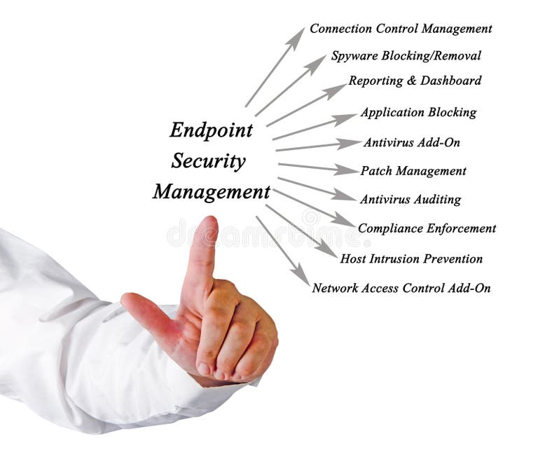 Endpoint Security Management Stock Image - Image of management ...