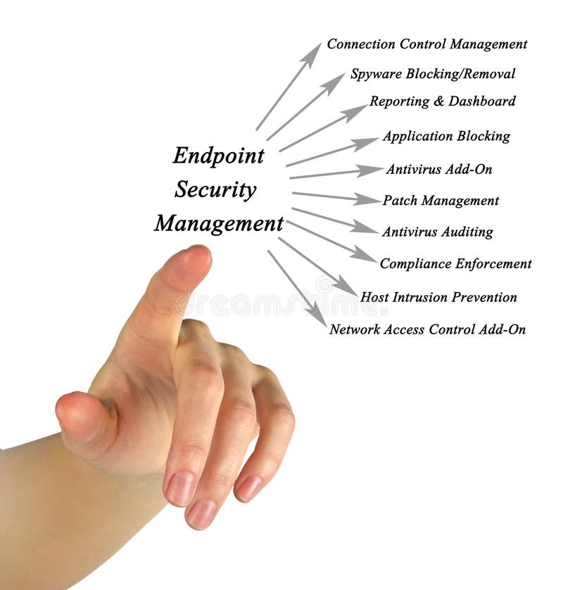Endpoint Security Management Stock Image - Image of patch, appliance ...