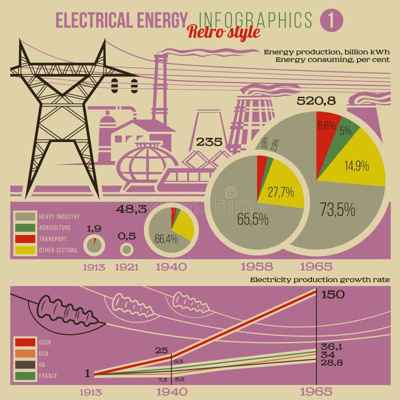 Infográfico de energia 1 ilustração do vetor. Ilustração de guerra ...