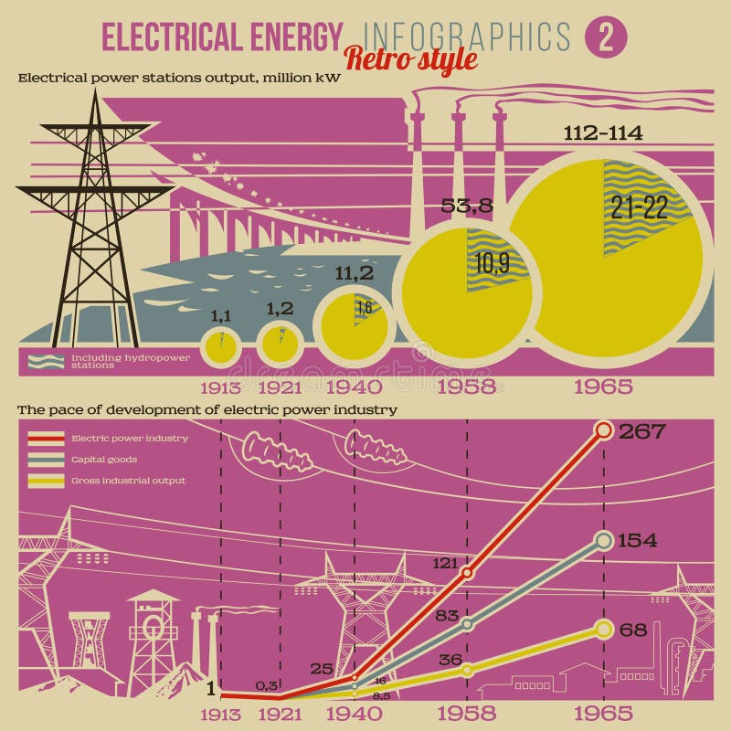 Energia 2 infographic ilustração do vetor. Ilustração de consumir ...