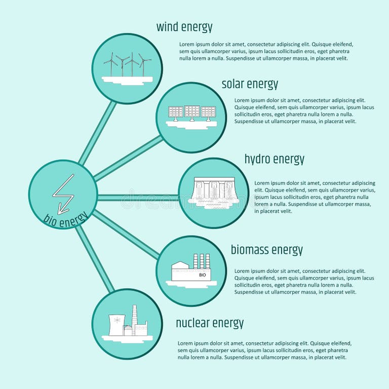 Energia verde Infographics ilustração do vetor. Ilustração de moderno ...