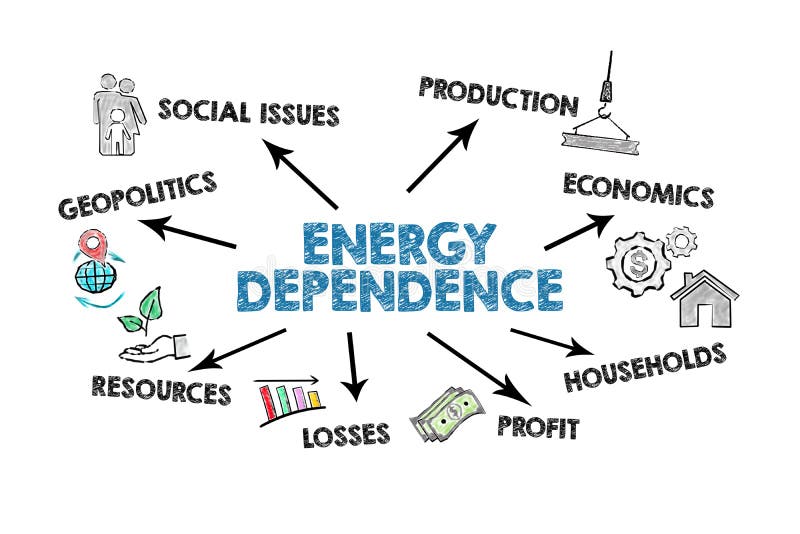 Energy Dependence Concept. Chart with Keywords and Icons on White ...