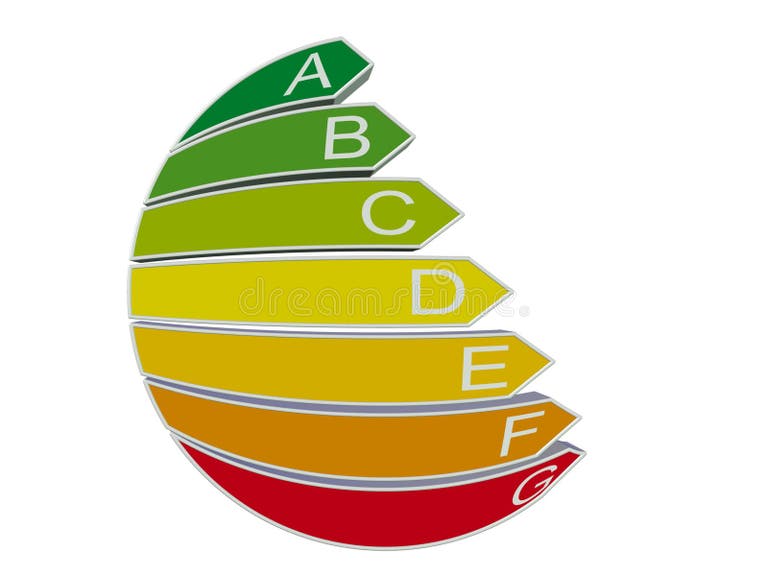 Energy Efficiency Classes, Graphical Representation, 3D Illustration ...