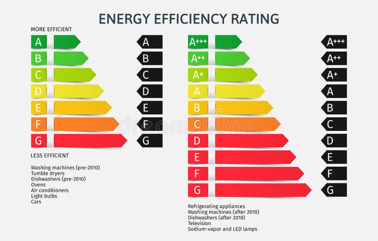 Energy Efficiency Rating, Classes, Index. Union Energy Label. Vector ...