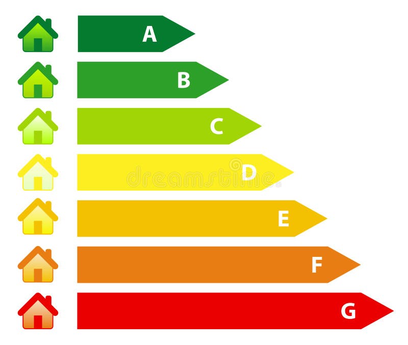 Energy Rating Certificate, Energy Performance Certificates. Energy ...
