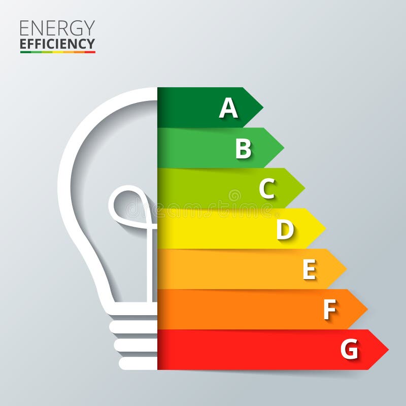 Energy Efficiency Rating with Lightbulb. Stock Vector - Illustration of ...