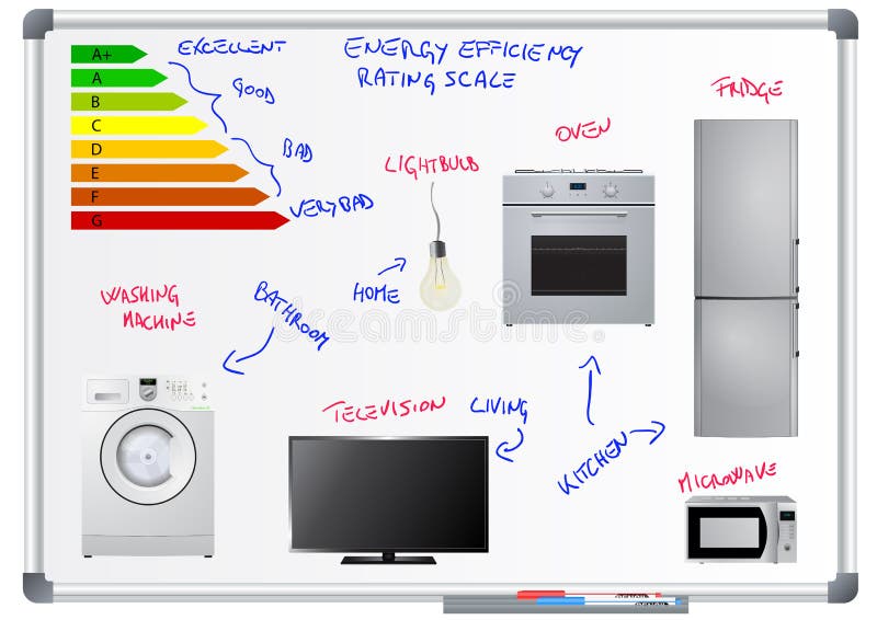 Energy Efficiency Rating Scale Stock Vector - Illustration of cook ...