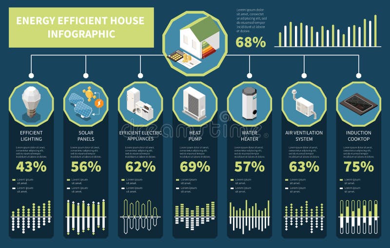 Energy Efficient House Infographics Stock Vector - Illustration of ...