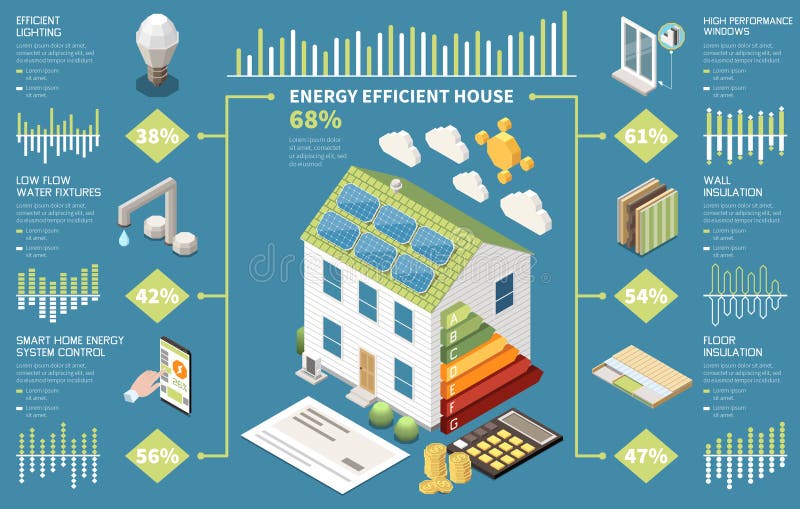 Energy Efficient House Infographics Stock Vector - Illustration of ...