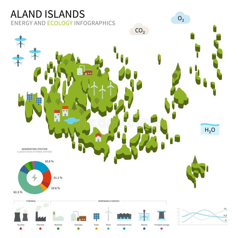 Energy Industry and Ecology of Aland Islands Stock Vector ...