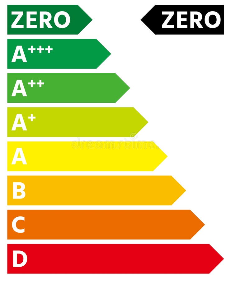 Energy Label with Energy Class ZERO. Stock Image - Image of energy ...