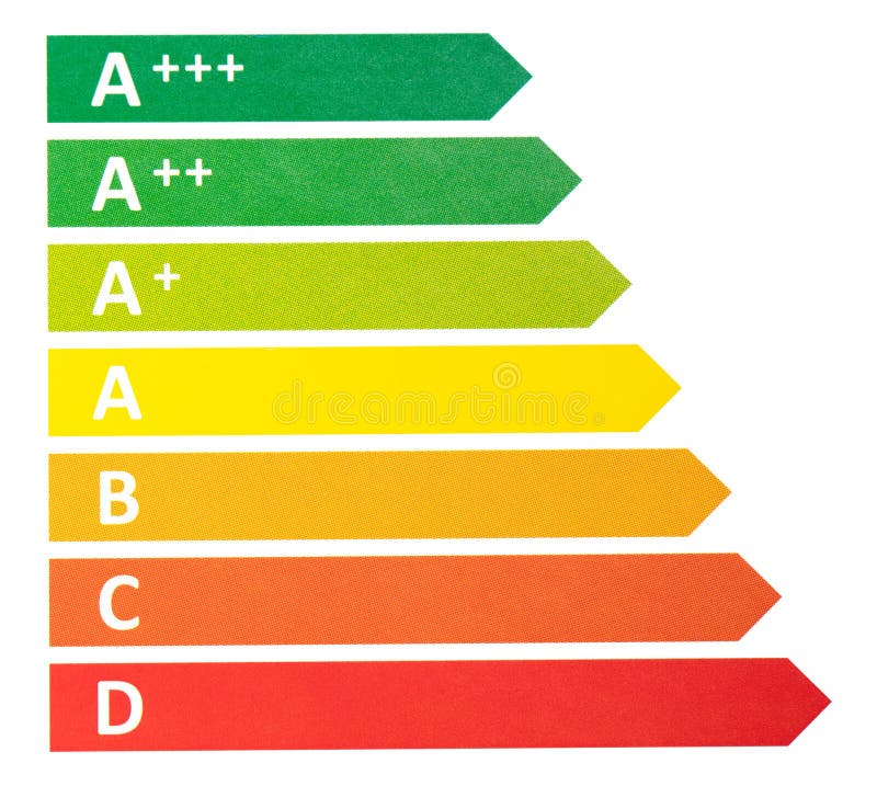 Energy label sticker stock image. Image of energy, colorful - 184169315