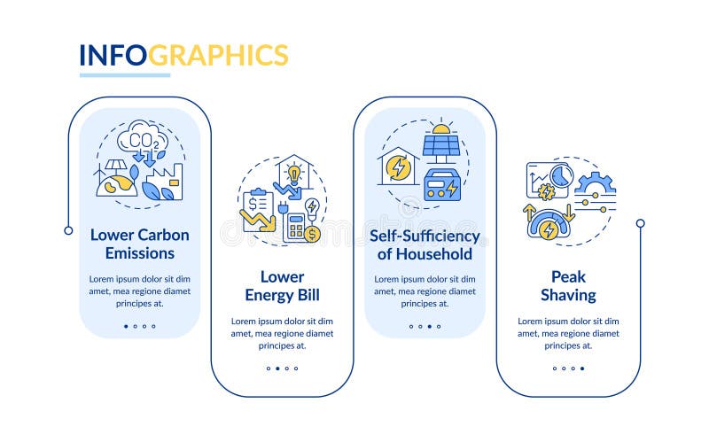 Energy Management System Benefits Rectangle Infographic Vector Stock ...