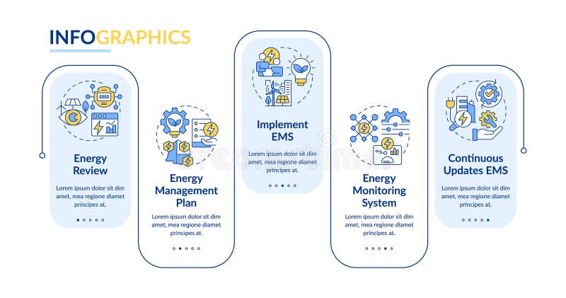 Energy Management System Types Rectangle Infographic Vector Stock ...