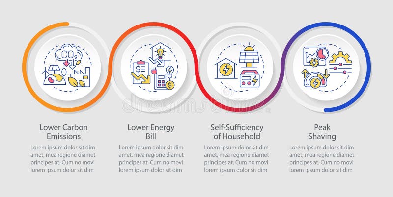 Energy Management Systems Benefits Infographics Circles Sequence Stock ...