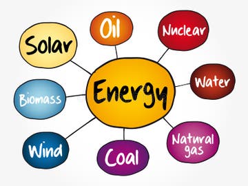 Energy mind map flowchart stock illustration. Illustration of power ...