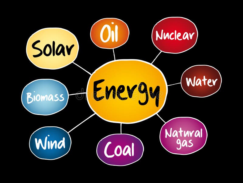 Energy Mind Map Sketch Graph Stock Illustration - Illustration of ...
