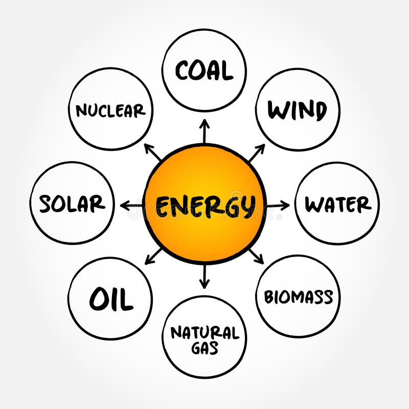 Types Of Energy Quizizz at Patrick Jefferson blog Types Of Energy Quizizz at Patrick Jefferson blog