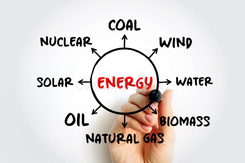 Energy Mind Map Sketch Graph, Types of Energy Generation, Concept for ...