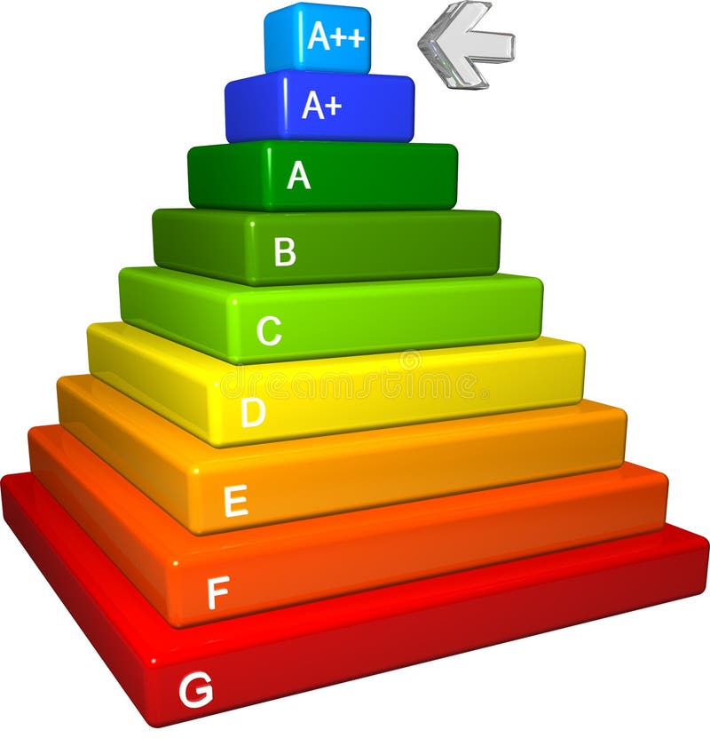 Energy Pyramid Vector Illustration. Labeled Biomass Representation ...