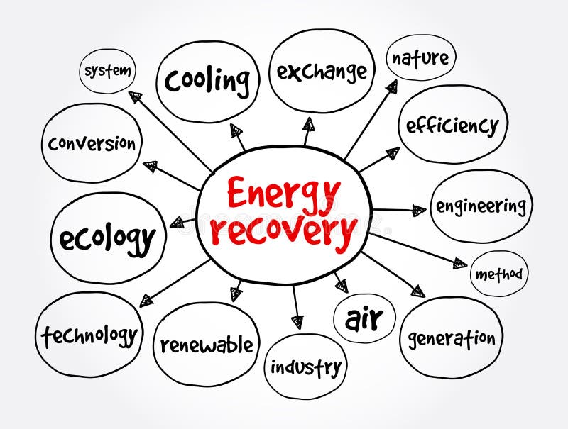 Energy Mind Map Flowchart with Marker, Industry Business Concept for ...