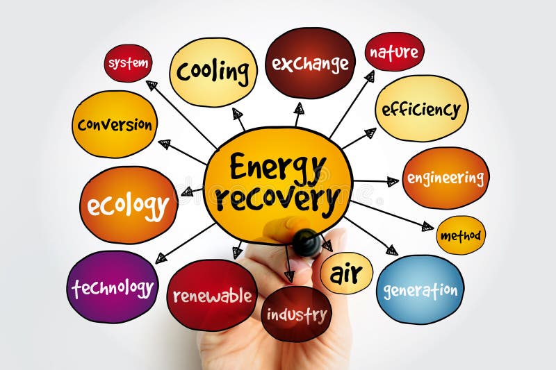 Mindmap Energy Stock Photos - Free & Royalty-Free Stock Photos from ...