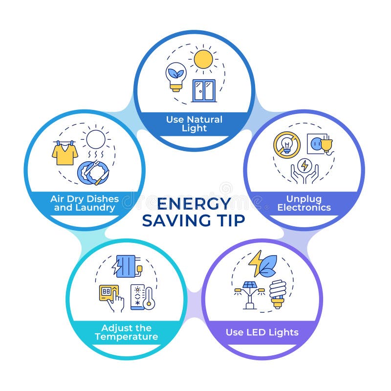 Energy Saving Tips Infographic Circles Flowchart Stock Vector ...