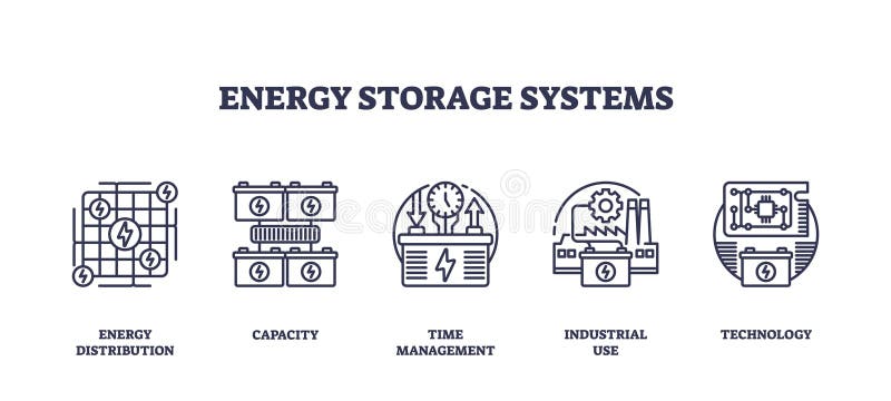 Energy Storage Systems Icons Outline, Includes Battery, Gear, and ...