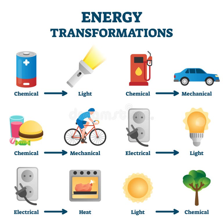 Physics Transformation Stock Illustrations – 2,038 Physics ...