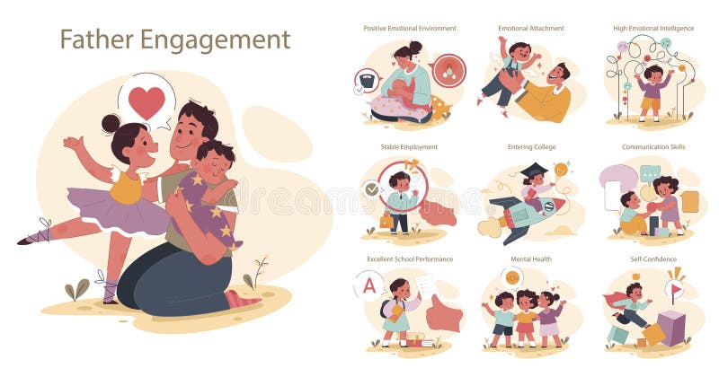 Engaged or Committed Fatherhood Set. Childhood with Father Involvement ...