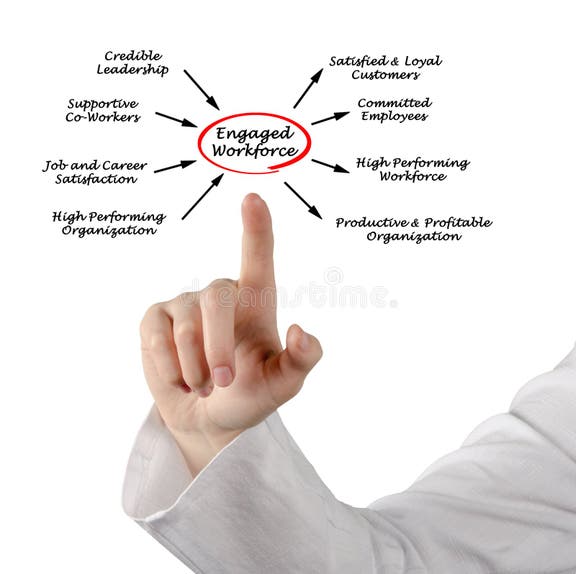 Engaged workforce stock photo. Image of finger, personell - 85640264