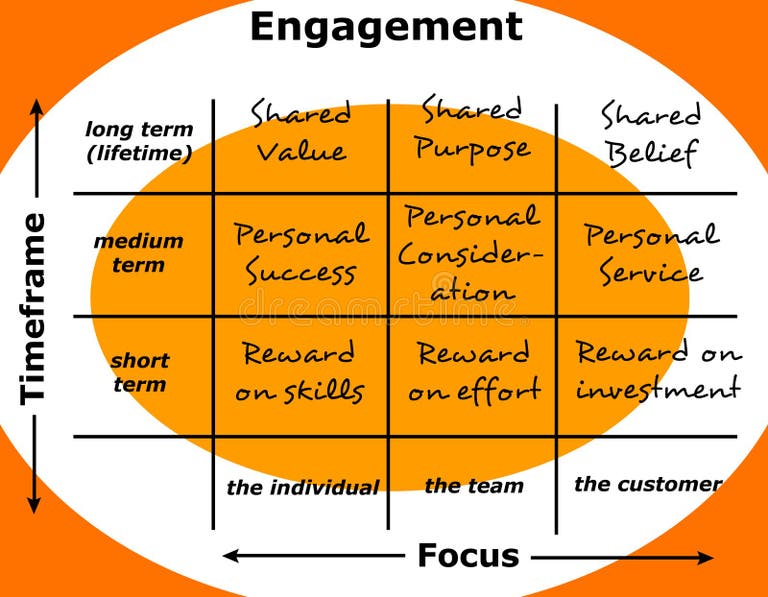Engagement Strategy Stock Illustrations – 54,221 Engagement Strategy ...