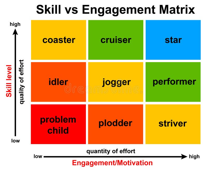 Matrice De Compétences Ou Outil De Matrice De Compétence Pour Le ...