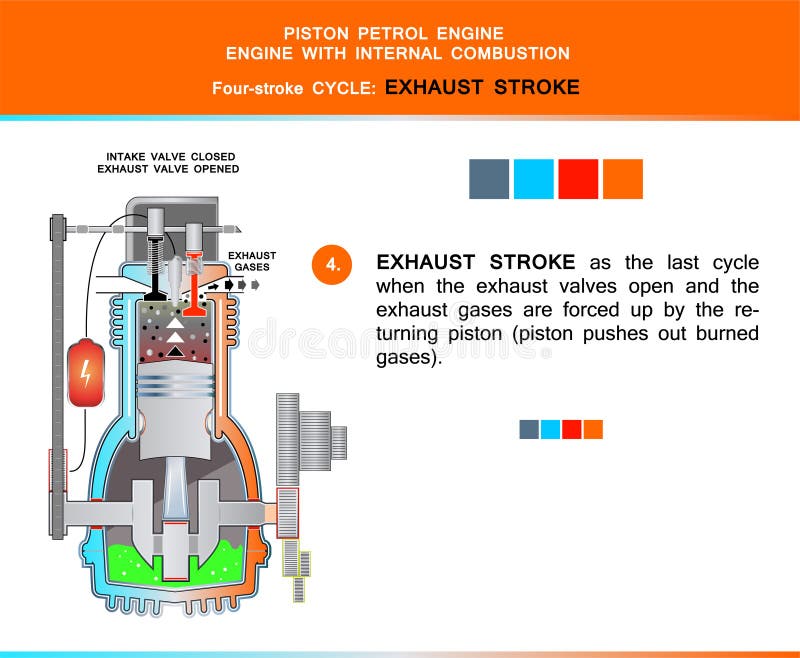 Piston Petrol Engine, Structural Cross Section in Basic Design for ...