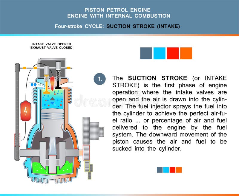 Piston Petrol Engine, Structural Cross Section in Basic Design for ...