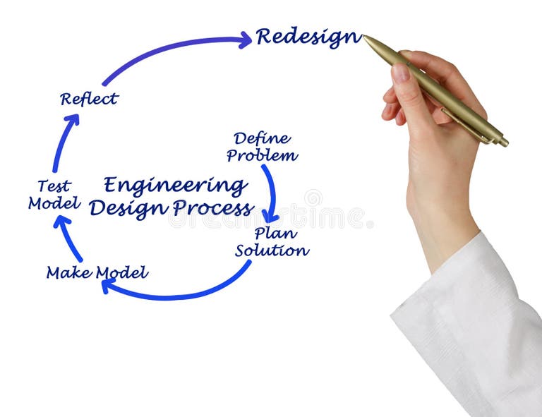 Engineering Design Process stock photo. Image of redesign - 121517958