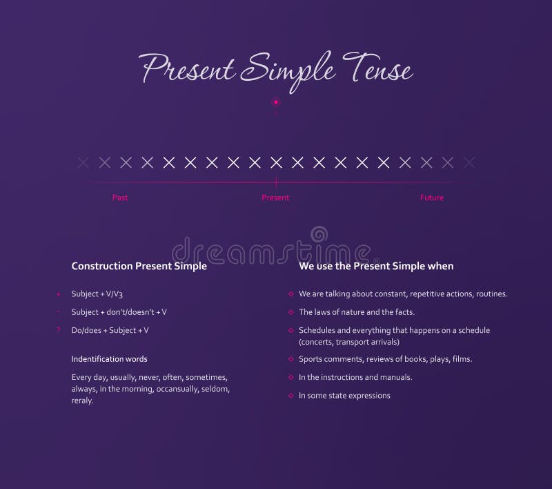 English Grammar Present Simple Stock Illustrations – 85 English Grammar ...