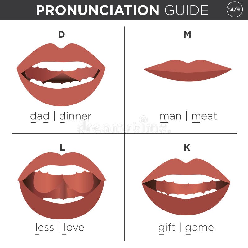 0+ Pronunciation chart Free Stock Photos - StockFreeImages