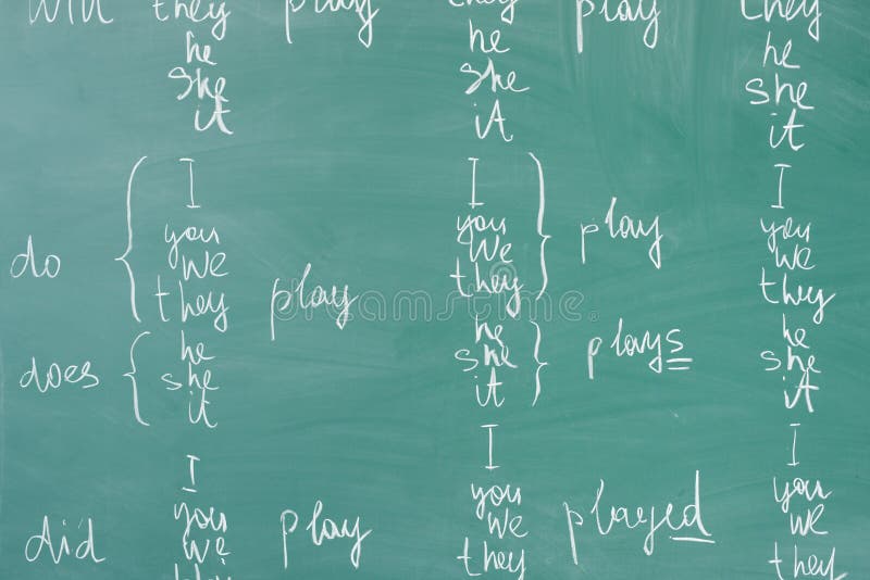English Lesson, School, Learn Foreign Language. Chalkboard. Verb Tenses ...