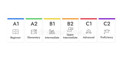 English Levels Infographics Cards, Vector Illustration with Icons ...
