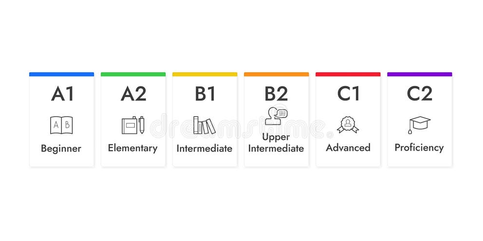 English Levels Infographics Cards, Vector Illustration with Icons ...