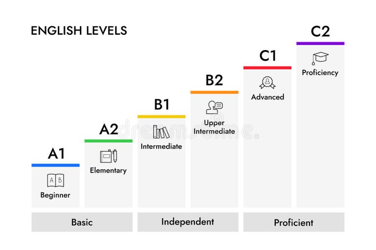 English Levels Stock Illustrations – 99 English Levels Stock ...