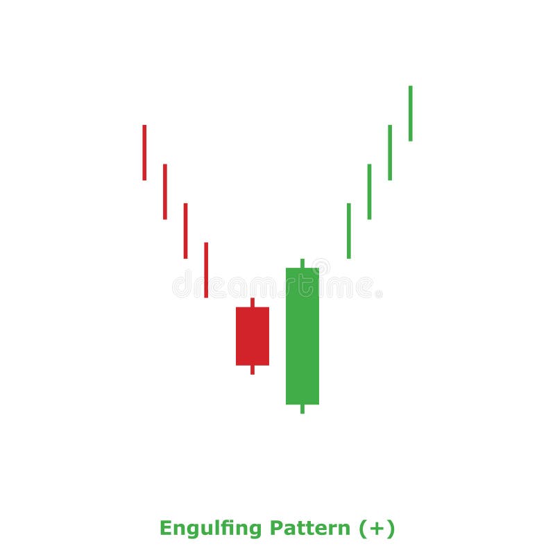 Engulfing Pattern (+) Green & Red - Square Stock Vector - Illustration ...