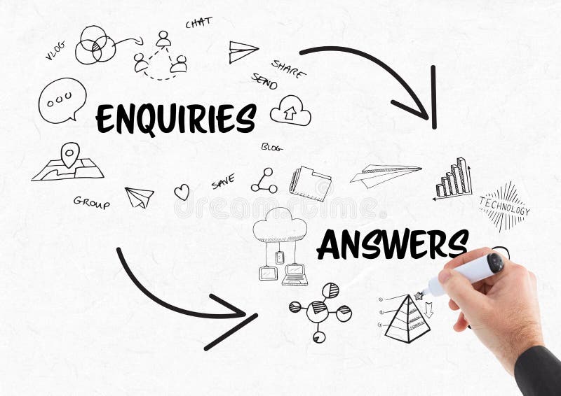 Enquires, Answer Graphics with Hand Writing it Stock Illustration ...